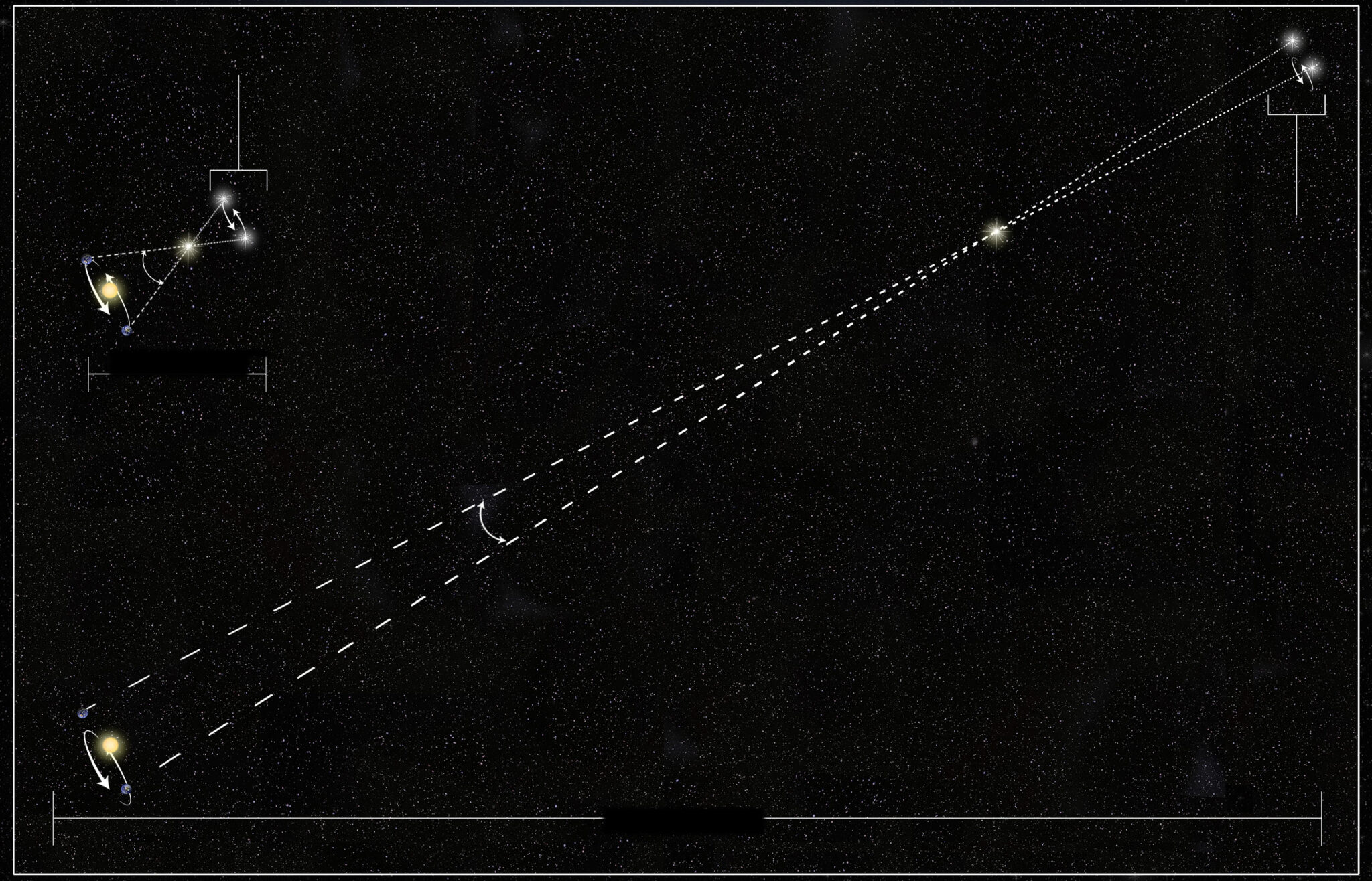 Calculating the Distance to Nearby Stars: The Stellar Parallax ...